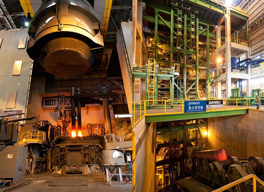 Technological Milestones ‹ Danieli