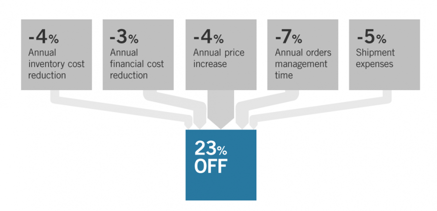 Original Spare Parts and e-Spare ‹ Danieli